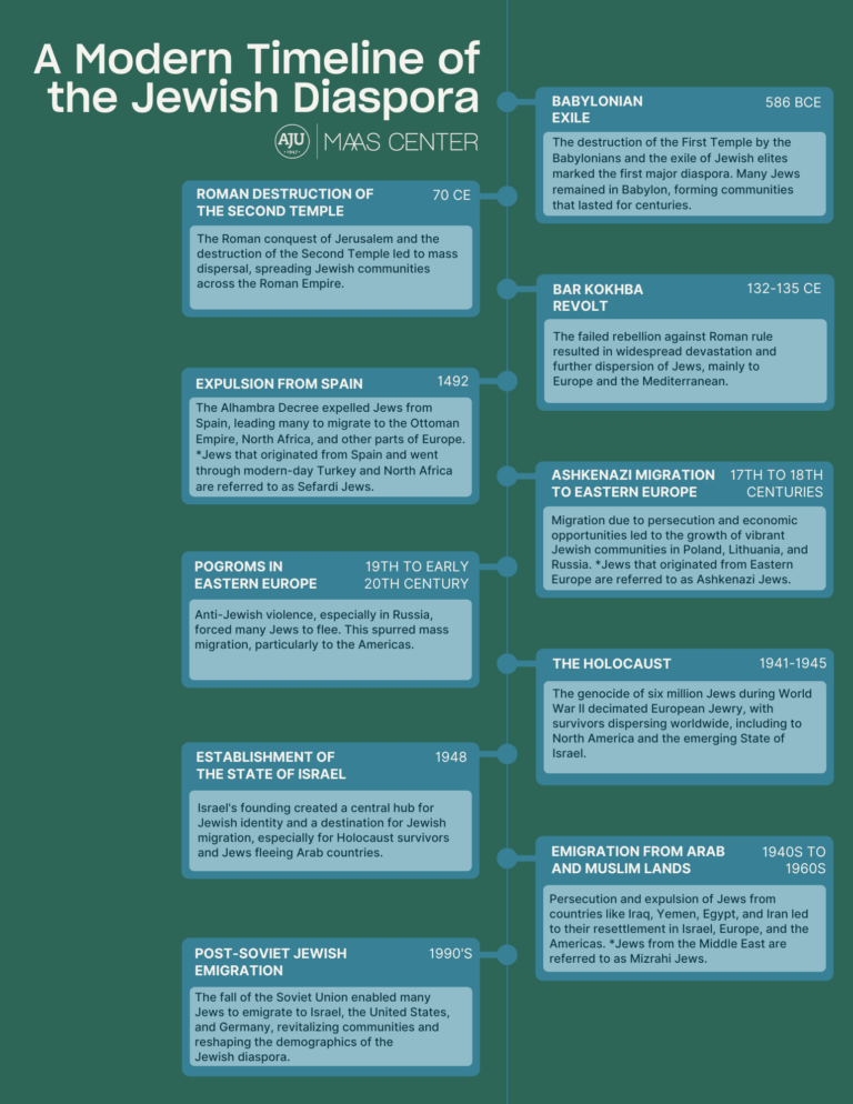 The Origin Story - Understanding Antisemitism - Maas Center for Jewish ...