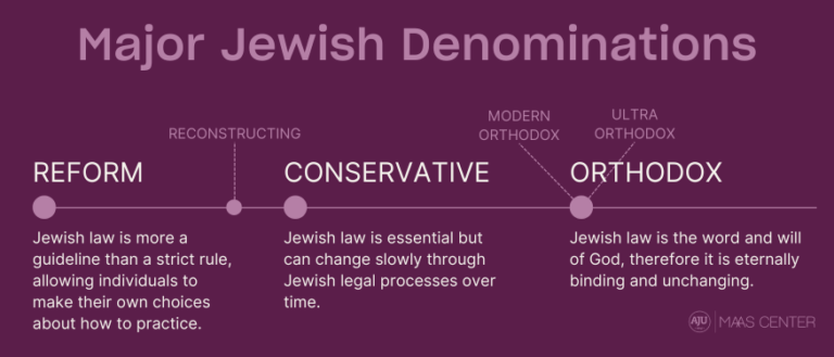 The Origin Story – Belonging - Maas Center for Jewish Journeys